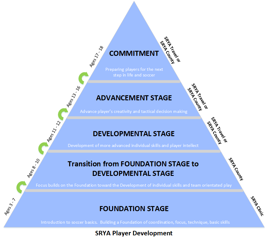 Soccer – South River Youth Athletics